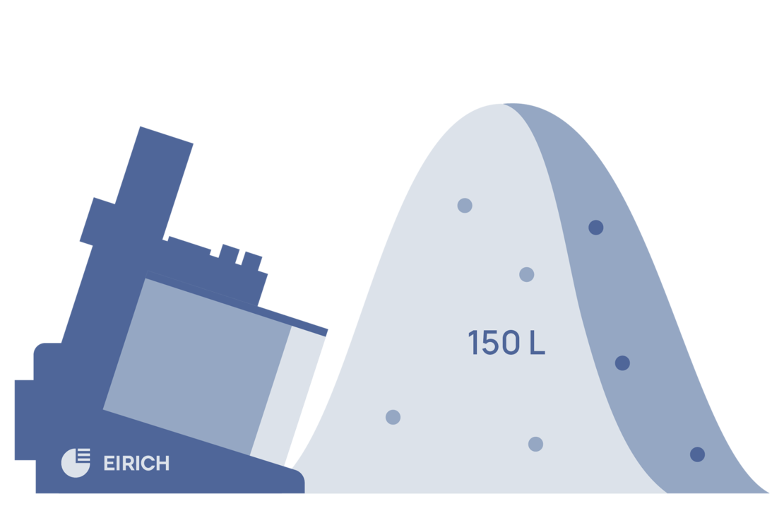 Small-scale mixers