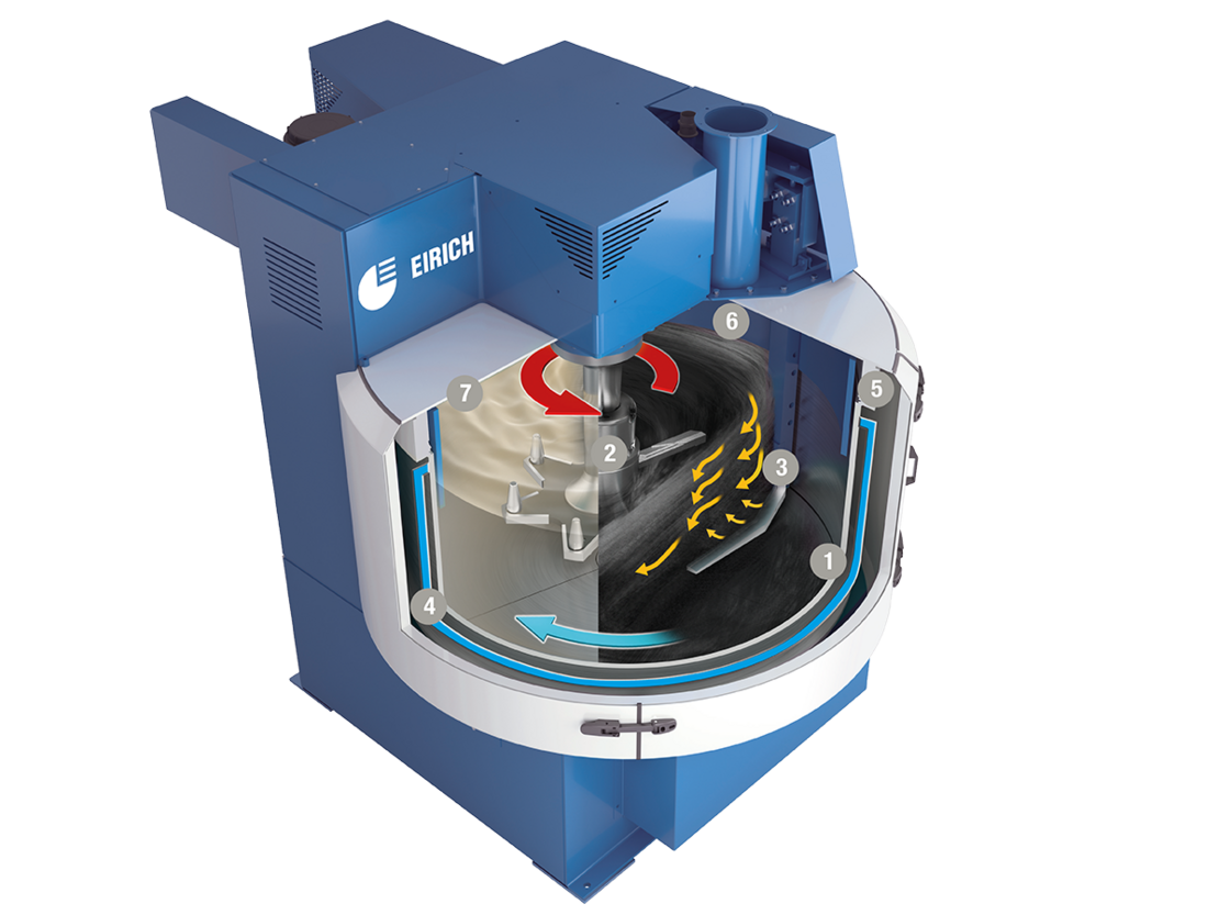 High performance batteries